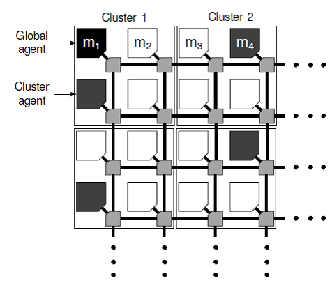 Reconfiguration Computing Systems Lab